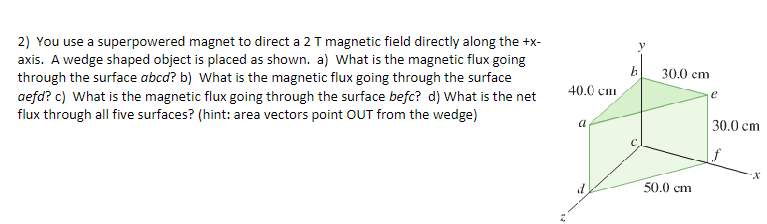 Solved You use a superpowered magnet to direct a 2T | Chegg.com