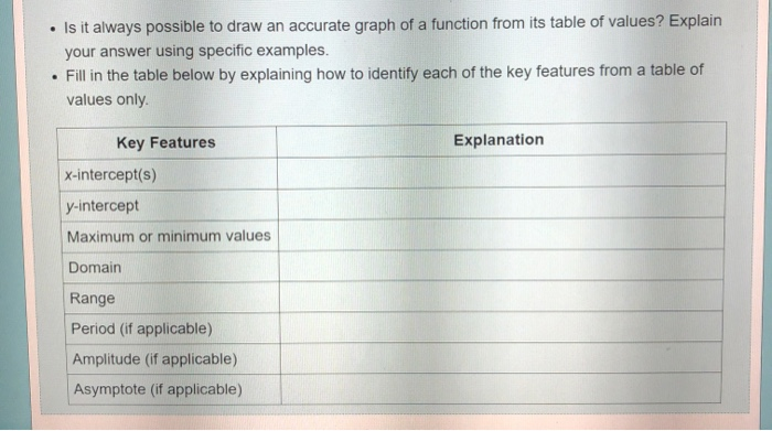 Solved Is it always possible to draw an accurate graph of a | Chegg.com