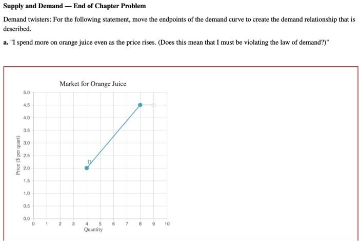 Solved Supply and Demand - End of Chapter Problem Demand | Chegg.com