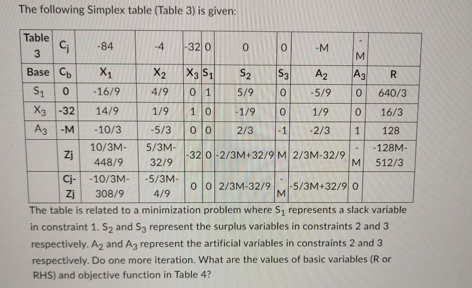 Solved The following Simplex table (Table 3) ﻿is | Chegg.com