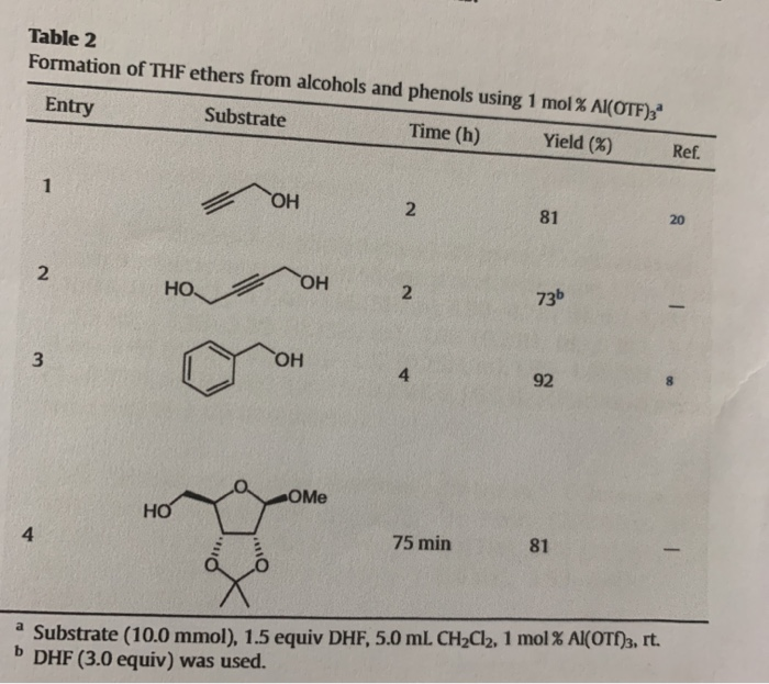 Solved Table 2 Formation of THF ethers from alcohols and | Chegg.com