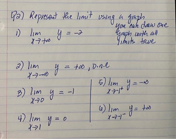 Solved Q2) Represent the limit using a graph 1) limx→+∞y=−2 | Chegg.com
