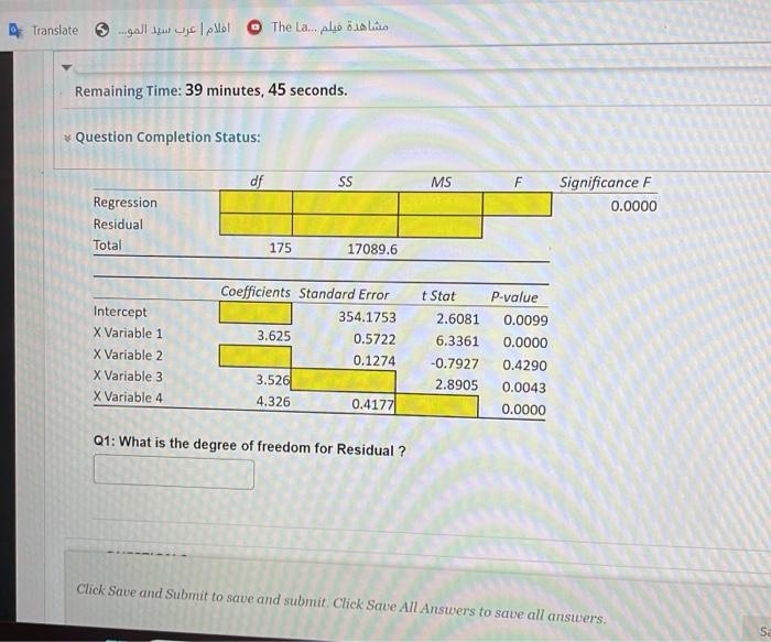 Solved SUMMARY OUTPUT ANOVA Click Save and Submit to sqve | Chegg.com