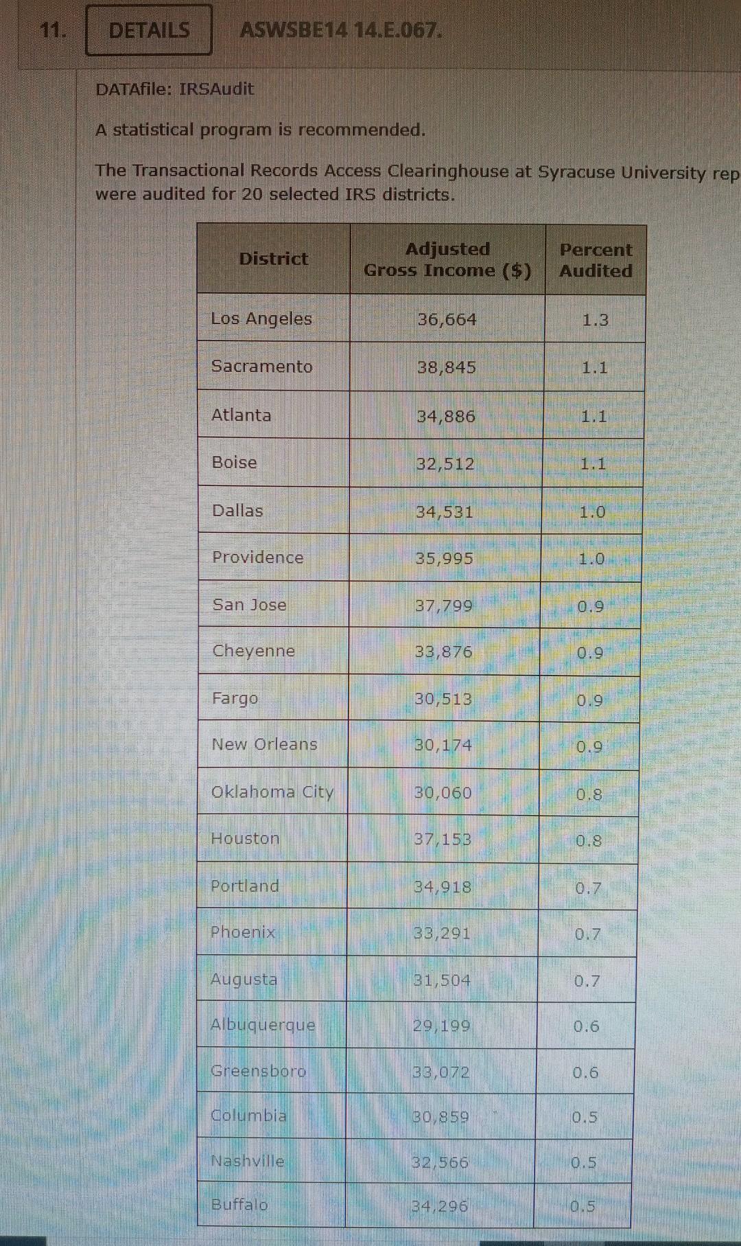 Solved DATAfile: IRSAudit A statistical program is | Chegg.com