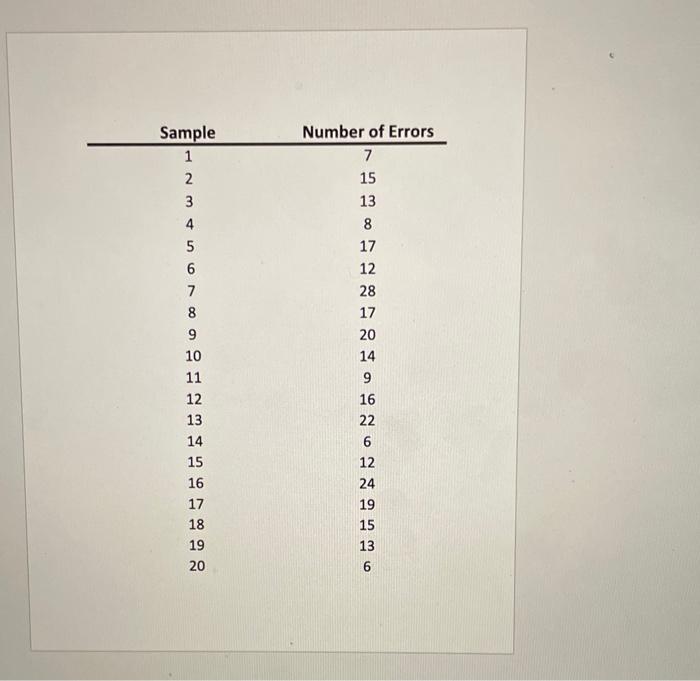 Solved here is the charts: please answer all question 14-19 | Chegg.com