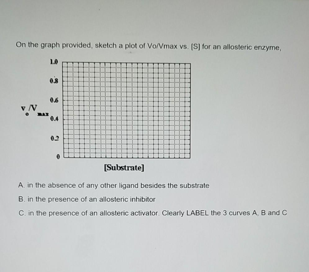 Solved On the graph provided, sketch a plot of Vo/Vmax vs. | Chegg.com