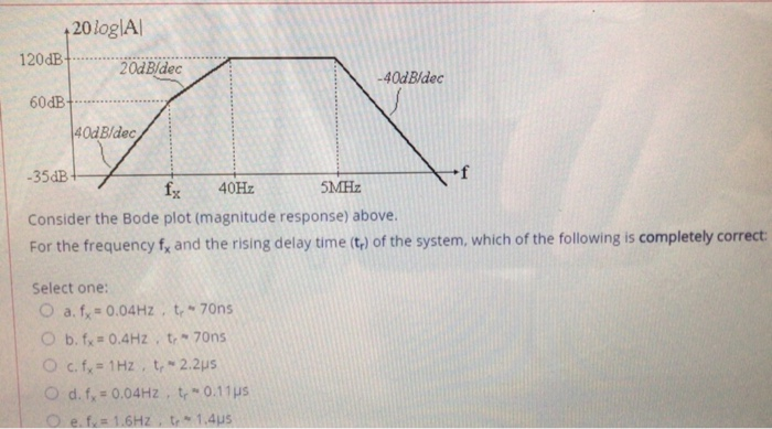 Solved Ay[dB] 100dB -20dB/dec Avp[dB] OdB 20kHz 6MHz | Chegg.com