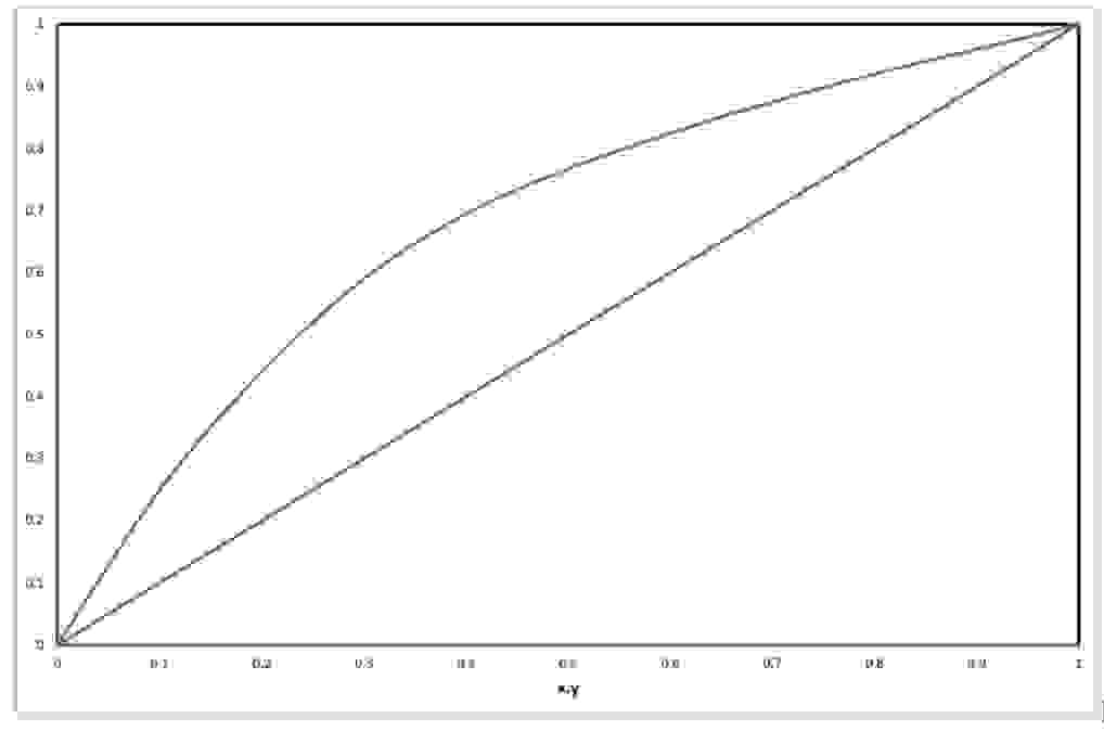 Solved a) ﻿Create the enrichment operating line equation | Chegg.com