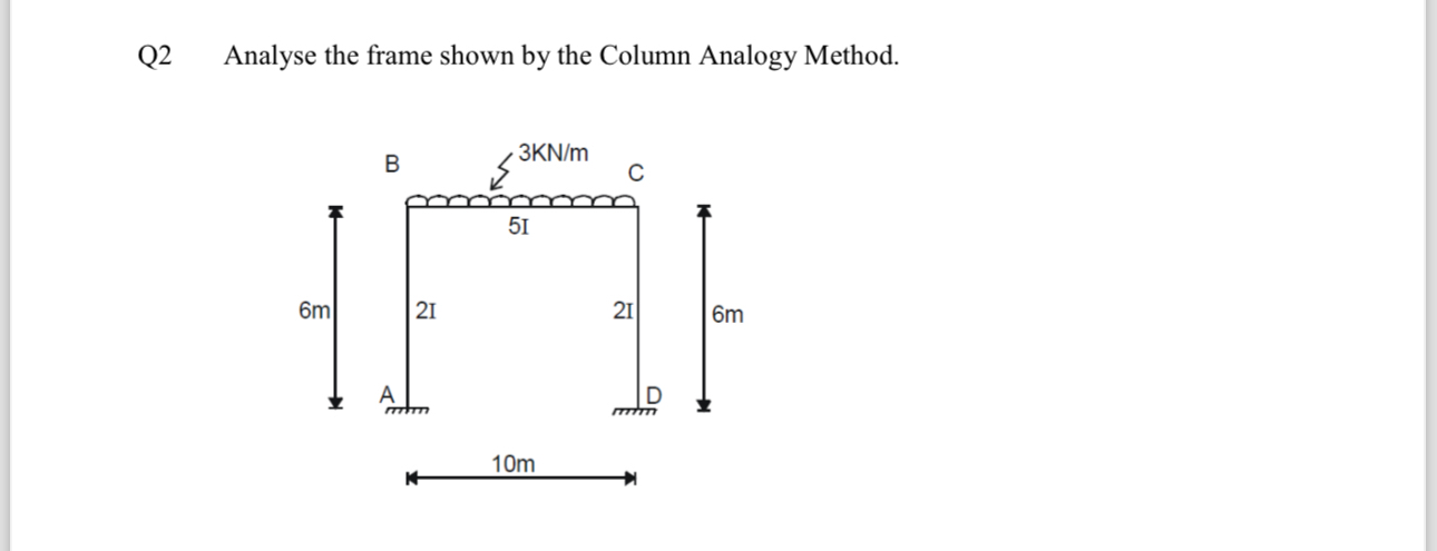 Solved Q2 ﻿Analyse the frame shown by the Column Analogy | Chegg.com