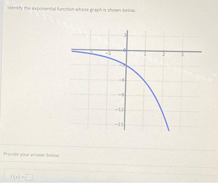 Solved Identify The Exponential Function Whose Graph Is 6996