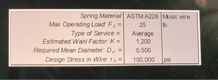 Solved Spring Material ASTM A228 Music wire Max Operating | Chegg.com