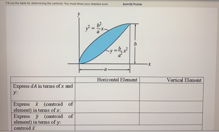 Solved Fill out the table for determining the centroid. You | Chegg.com