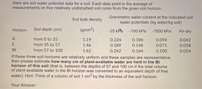 Solved Here are soil water potential data for a soil. Each | Chegg.com