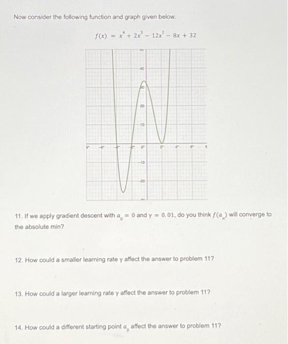 Solved Now consider the following function and graph given | Chegg.com