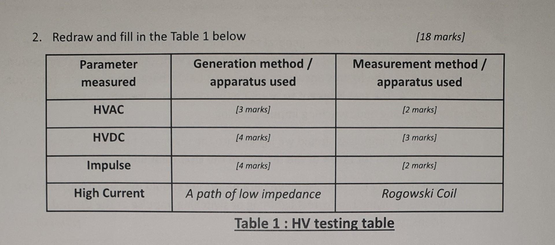 Solved 2. Redraw and fill in the Table 1 below [18 marks] | Chegg.com