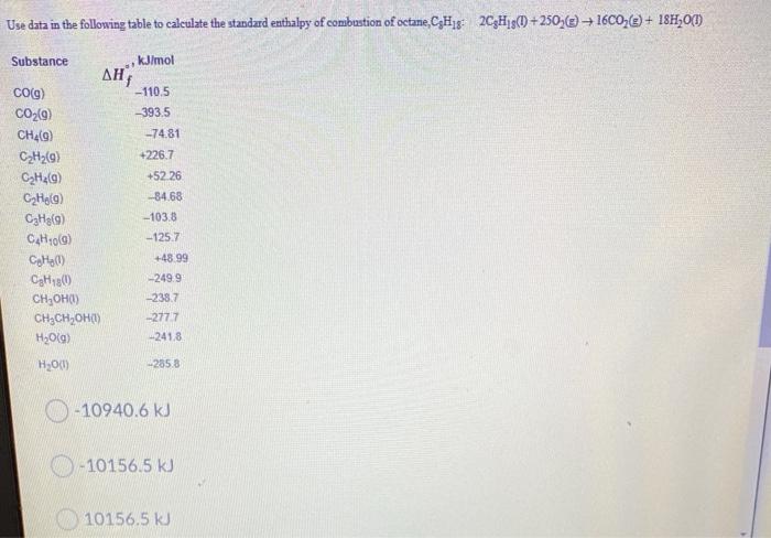 Solved Use data in the following table to calculate the | Chegg.com