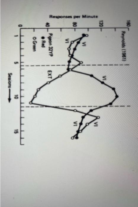 Solved This graph shows ___ behavioral contrast. positive , | Chegg.com