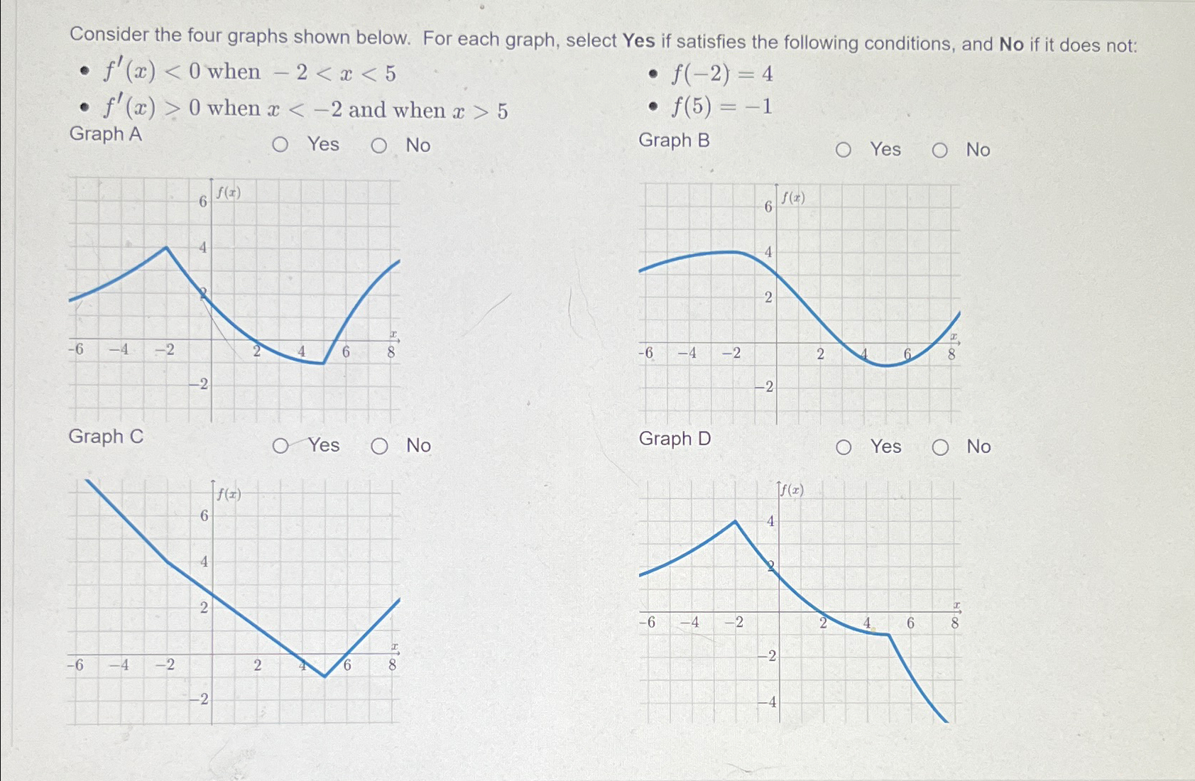 Solved Consider the four graphs shown below. For each graph, | Chegg.com