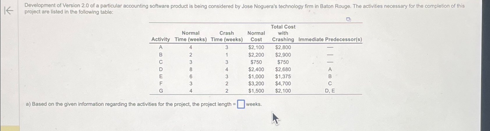 Solved project are listed in the following | Chegg.com