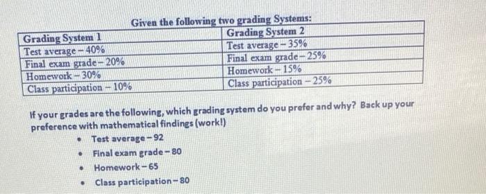 Solved Given the following two grading Systems: Grading | Chegg.com