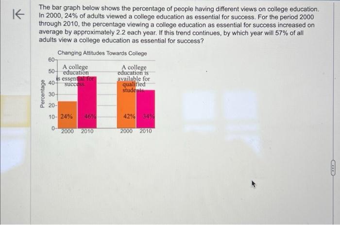 Solved The bar graph below shows the percentage of people | Chegg.com