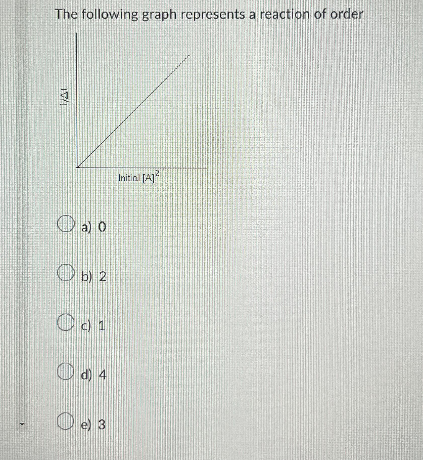 Solved The following graph represents a reaction of | Chegg.com