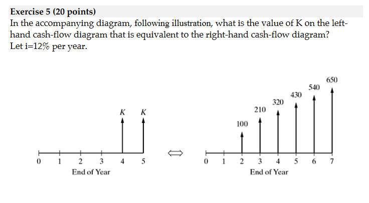 Solved Exercise 5 ( 20 ﻿points) ﻿In the accompanying | Chegg.com