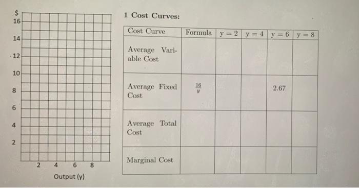 Solved 1 Cost Curves (a) Graph Average Variable Cost, | Chegg.com