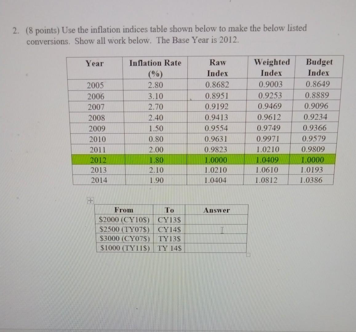 Solved 2. (8 points) Use the inflation indices table shown | Chegg.com