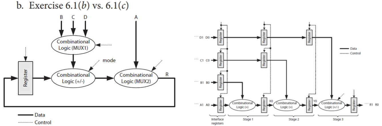 Solved b. ﻿Exercise 6.1(b) ﻿vs. 6.1(c)Estimate the speedup | Chegg.com