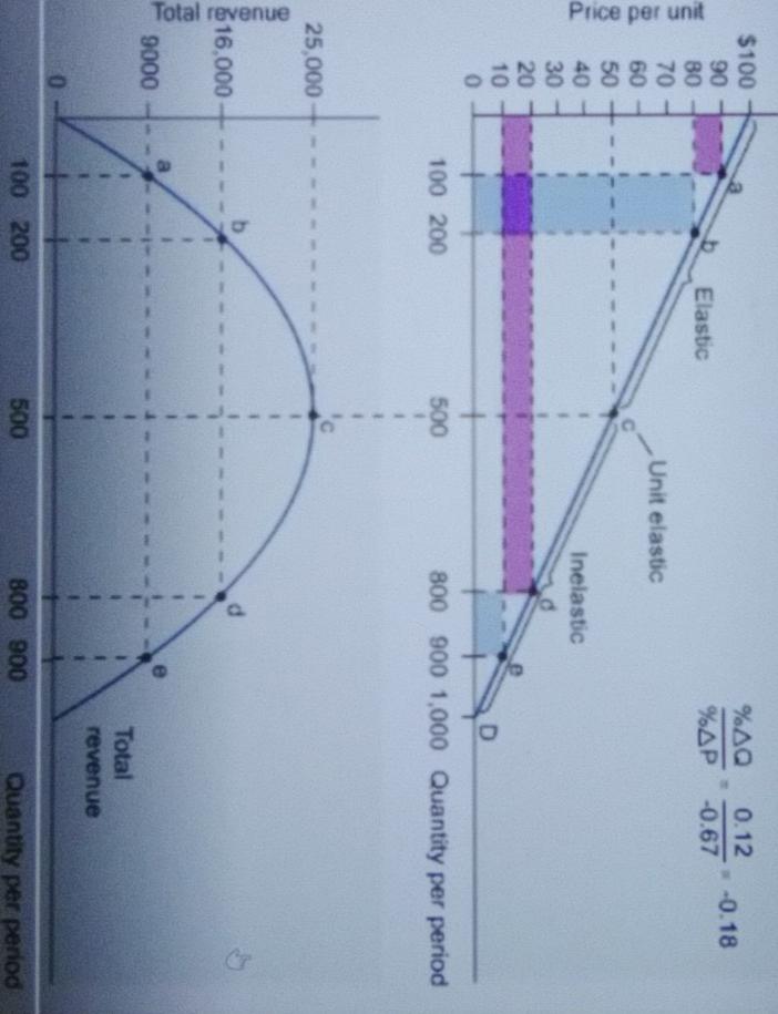 Solved are you not get percentage quality and percentage | Chegg.com