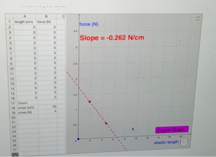 Solved What did you measure for the Young's modulus of the | Chegg.com