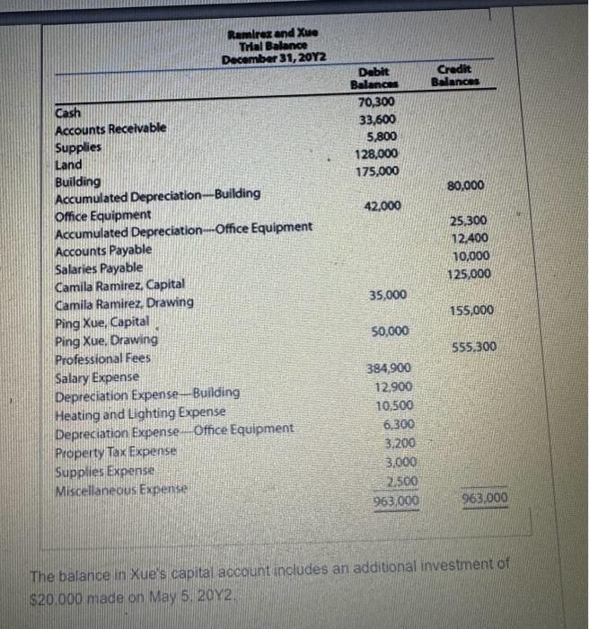 Solved 1. Prepare an income statement for 20Y2, indicating | Chegg.com