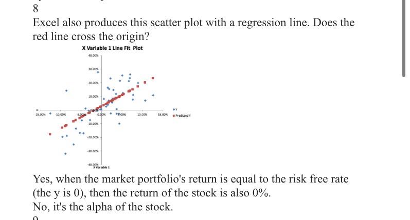 8Excel also produces this scatter plot with a | Chegg.com