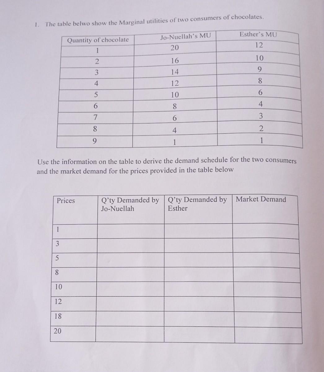 Solved 1 The table belwo show the Marginal utilities of two | Chegg.com