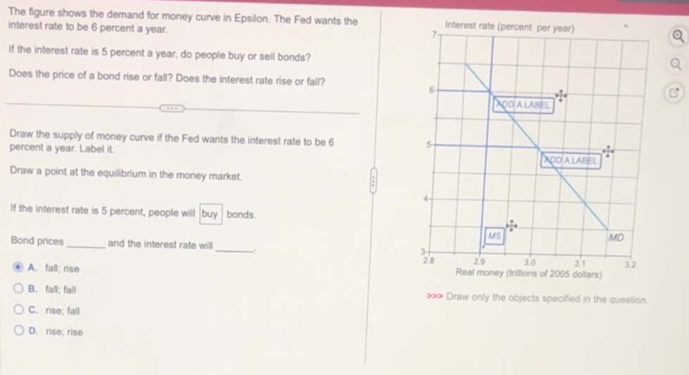 Solved The figure shows the demand for money curve in | Chegg.com