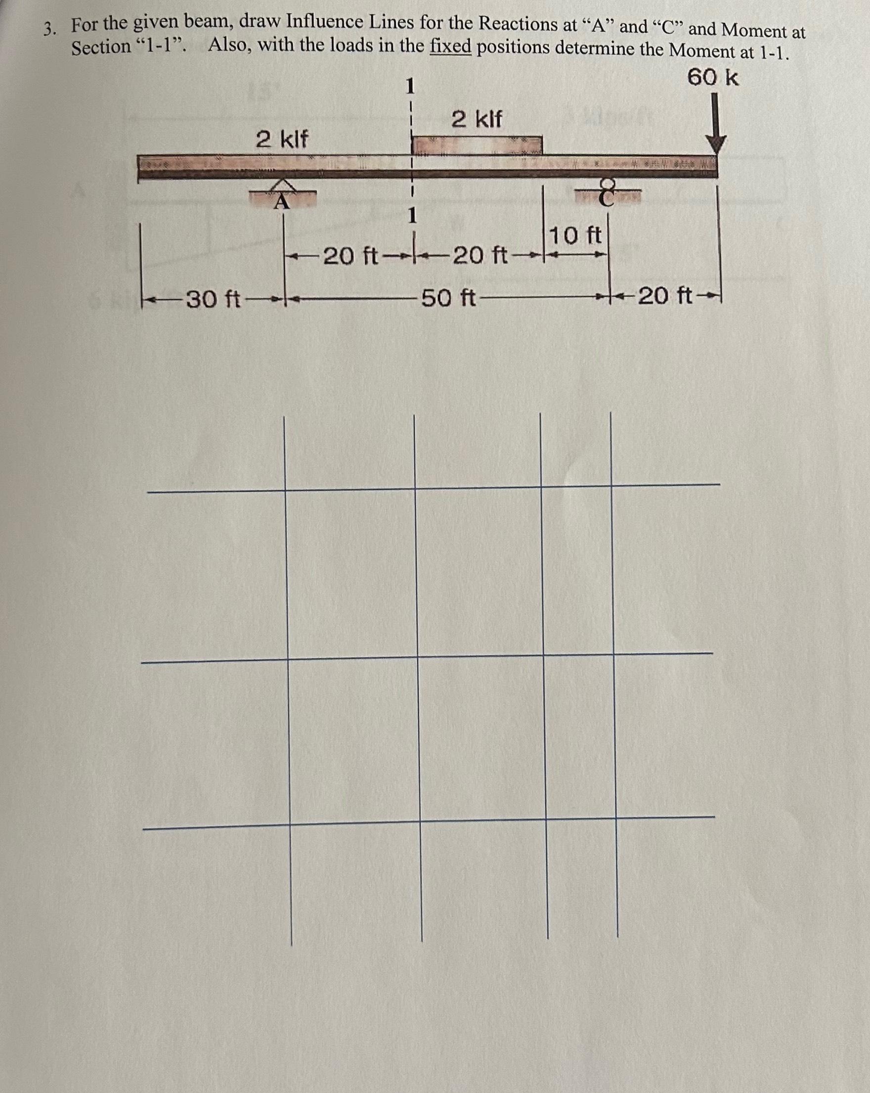Solved For the given beam, draw Influence Lines for the | Chegg.com