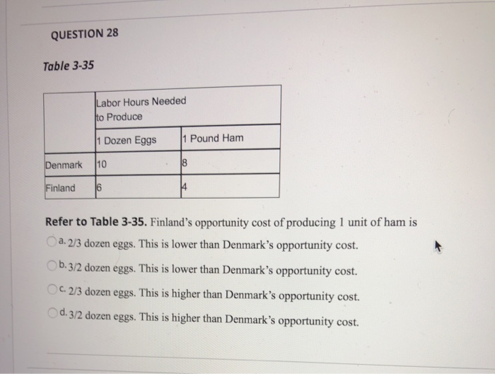 Solved QUESTION 28 Table 3-35 Labor Hours Needed to Produce | Chegg.com