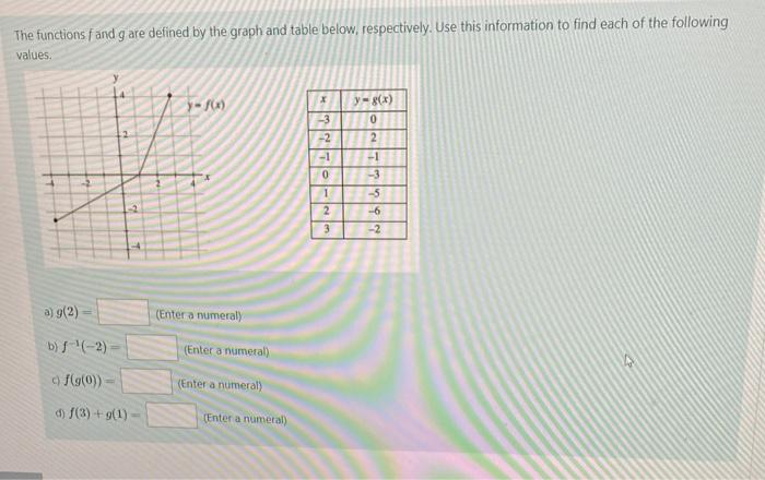 Solved The functions fand g are defined by the graph and | Chegg.com