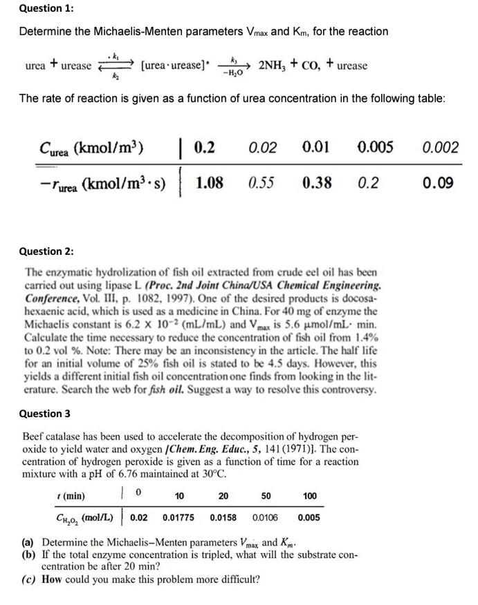 Solved Question 1: Determine the Michaelis-Menten parameters | Chegg.com