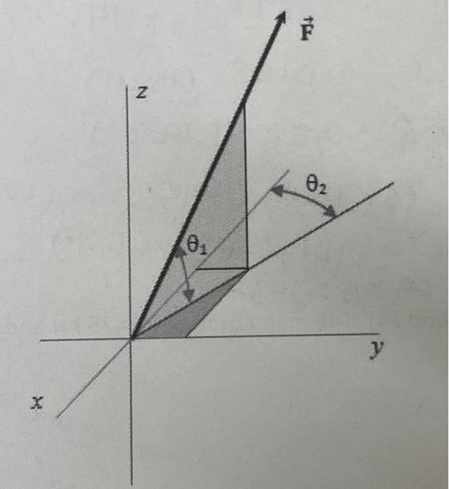 Solved vector F is in a 3D space. the angle theta1=45 | Chegg.com