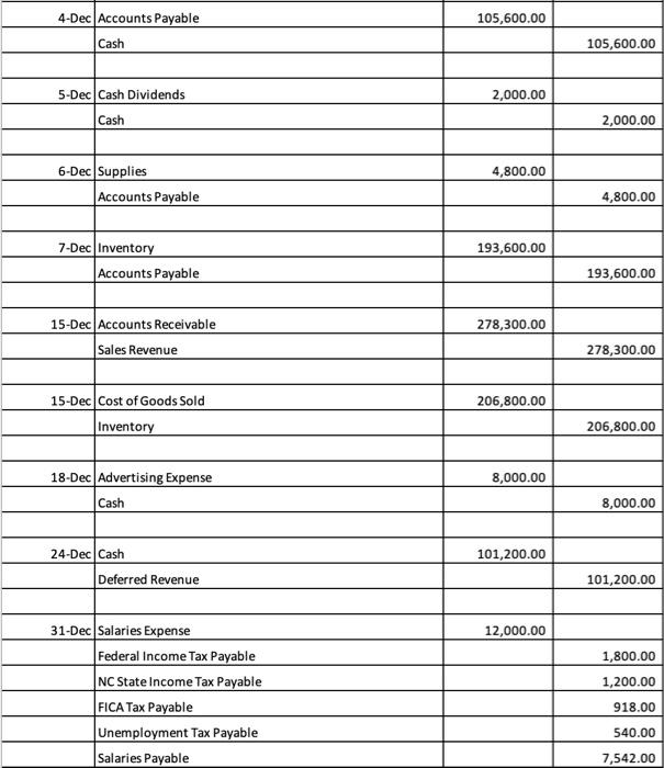 Solved Company Information \& Summary of Significant Account | Chegg.com