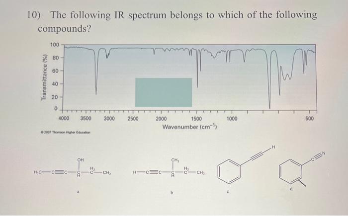 Solved 10) The following IR spectrum belongs to which of the | Chegg.com