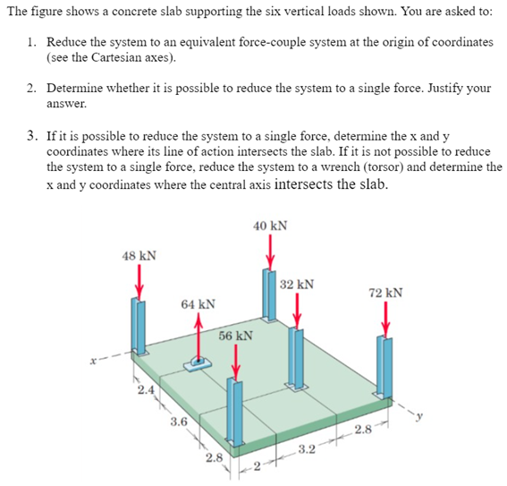 Solved The figure shows a concrete slab supporting the six | Chegg.com