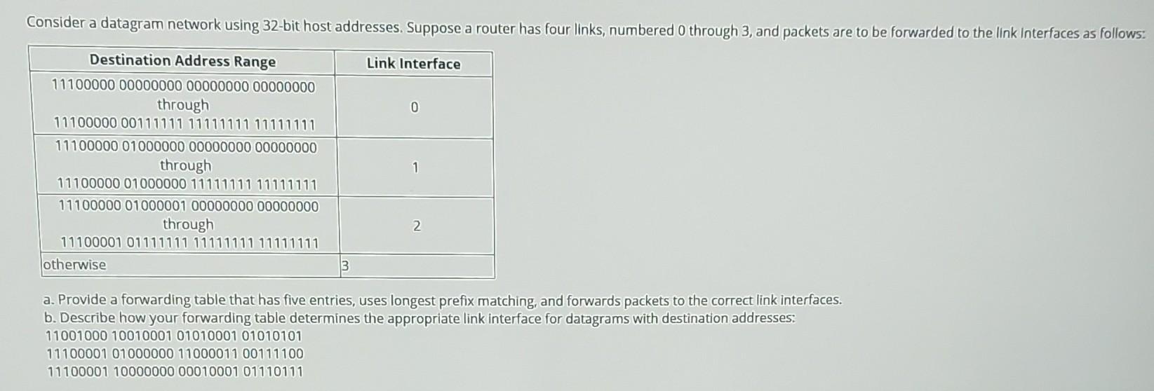 Solved a. Provide a forwarding table that has five entries, | Chegg.com Solved a. Provide a forwarding table that has five entries, | Chegg.com