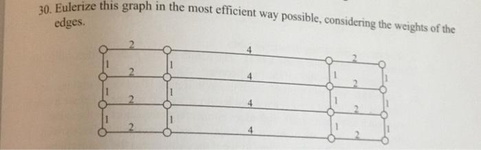 Solved 30) eulerize this graft in the efficient way | Chegg.com