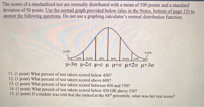 Solved The scores of a standardized test are normally | Chegg.com