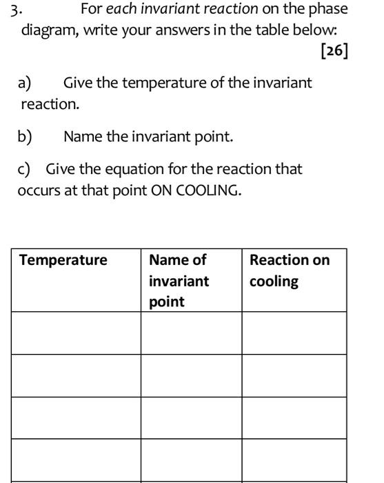 Solved 3. For each invariant reaction on the phase | Chegg.com