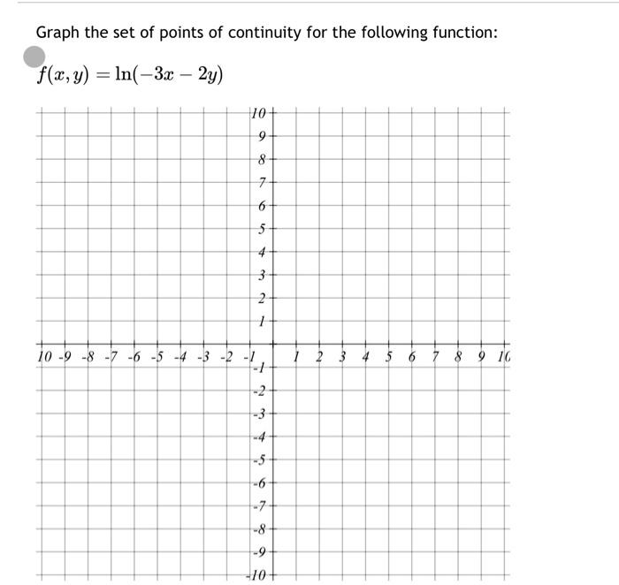 Solved Graph the set of points of continuity for the | Chegg.com