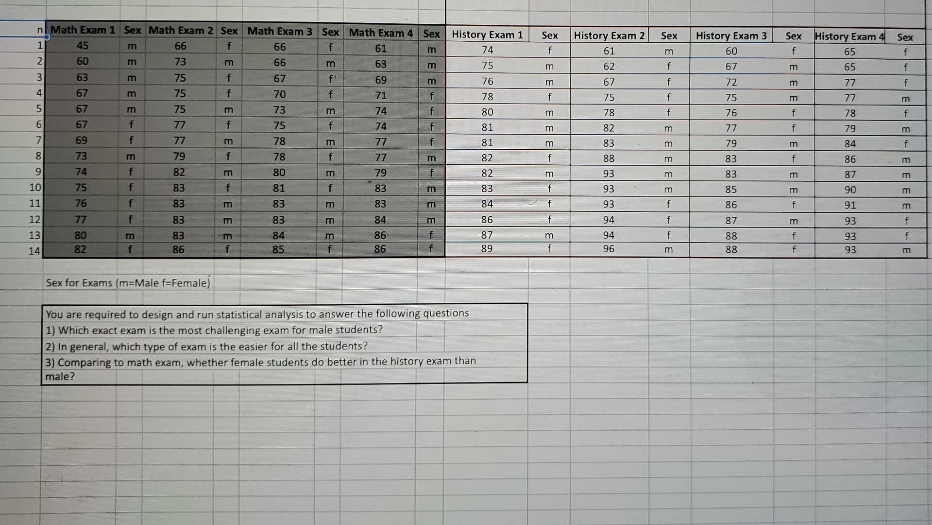 Solved Please assist with this task | Chegg.com